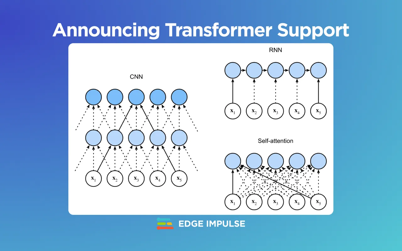 ML Announcement - Transformer Support and Import Model