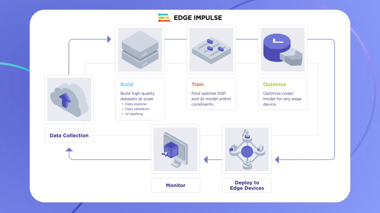 Accelerating Edge AI Deployment with NVIDIA Production-Ready Hardware and Edge Impulse