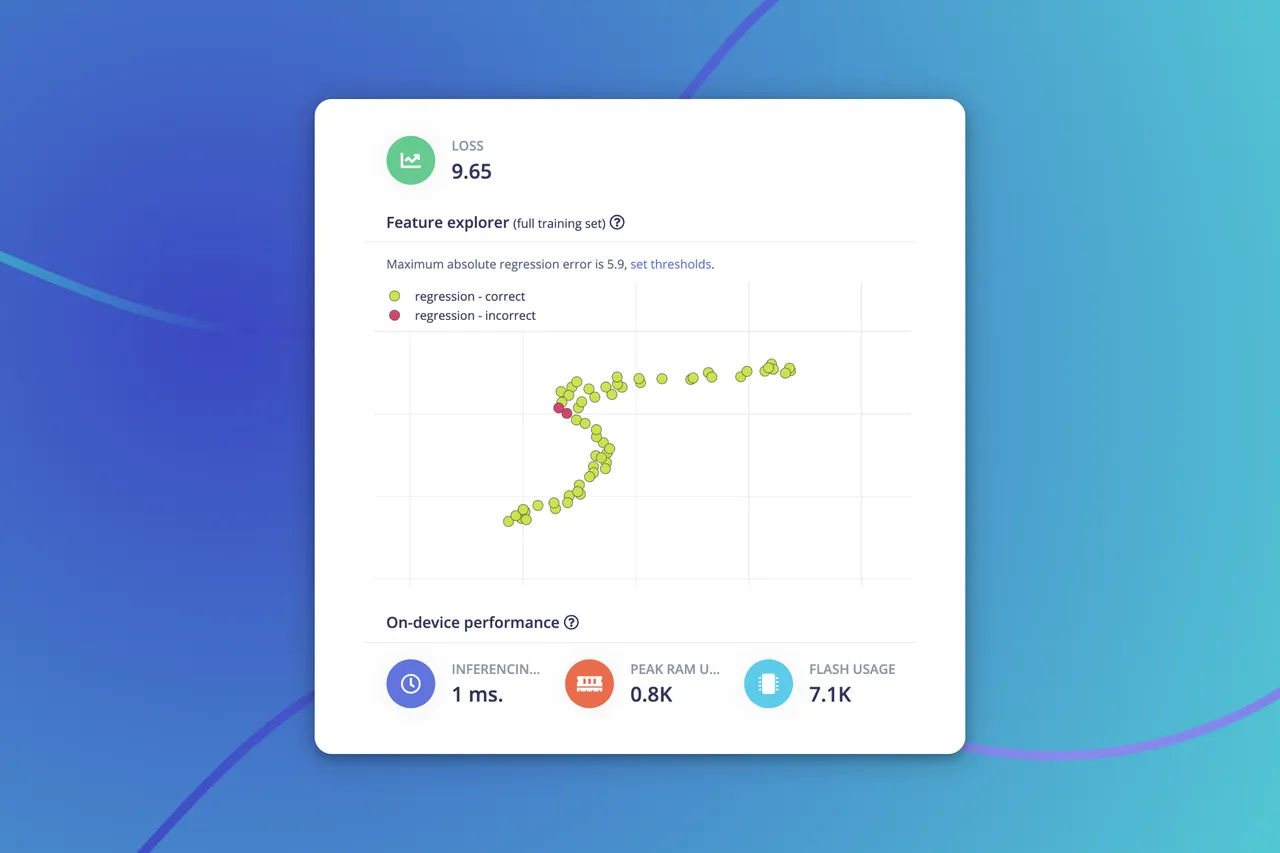 Sklearn Linear Models: Doing More with Less Data