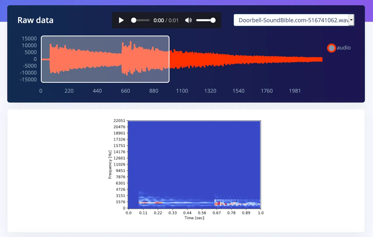 Better ML Models with the Spectrogram Block