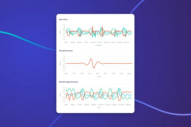 Introducing Wavelets and DSP Autotuning