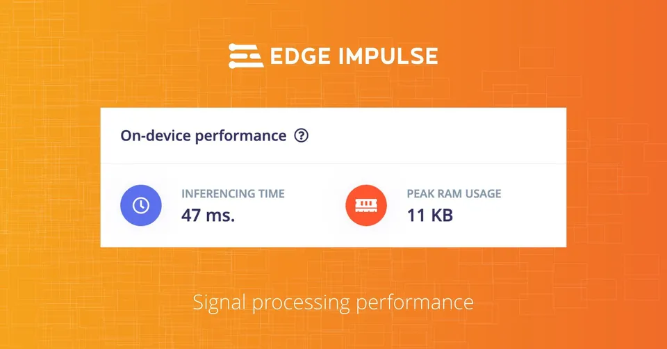 New Signal Processing Performance Metrics